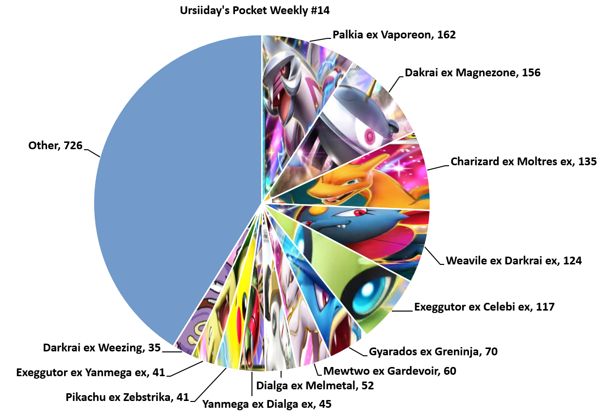 Tournament Meta Report: February 3, 2025 - Space-Time Smackdown (A2 ...