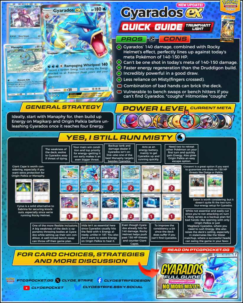 Gyarados ex Full Guide (Triumphant Light) - Pokémon TCG Pocket Guides