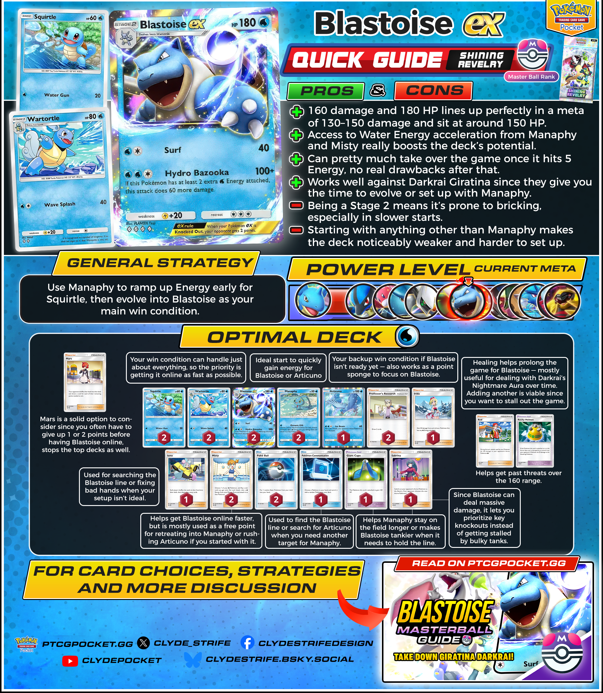 Blastoise ex Best Deck & Masterball Guide - Pokémon TCG Pocket Guides