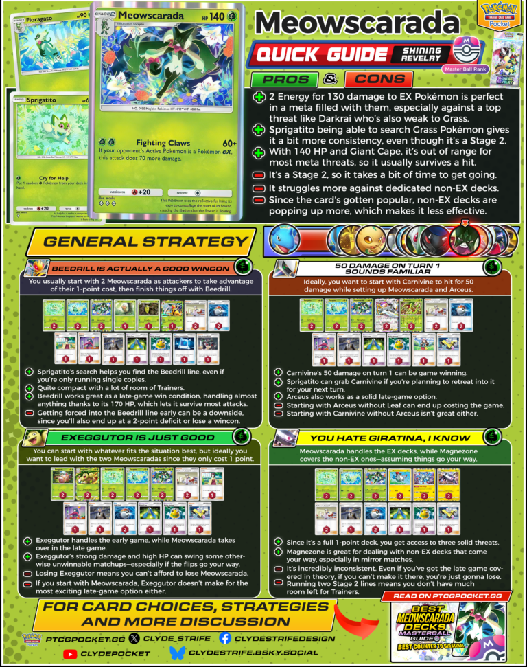 Meowscarada Best Decks & Masterball Guide - Pokémon TCG Pocket Guides