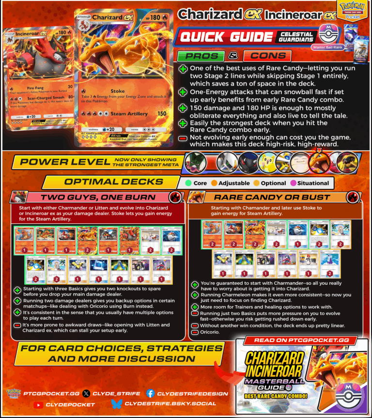 Charizard ex Incineroar ex Deck Guide - Pokémon TCG Pocket Guides
