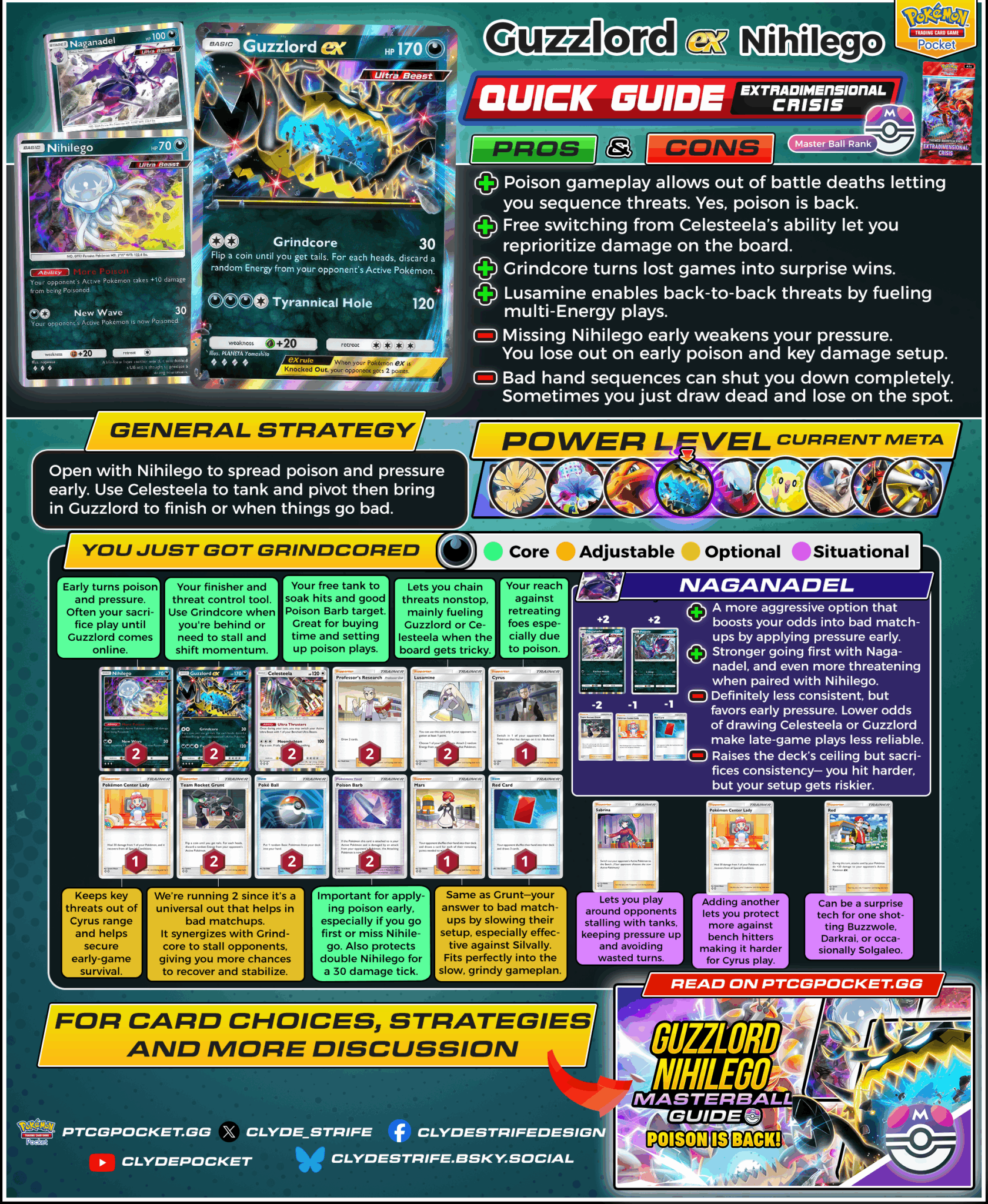 Guzzlord ex Best Deck Guide - Pokémon TCG Pocket Guides