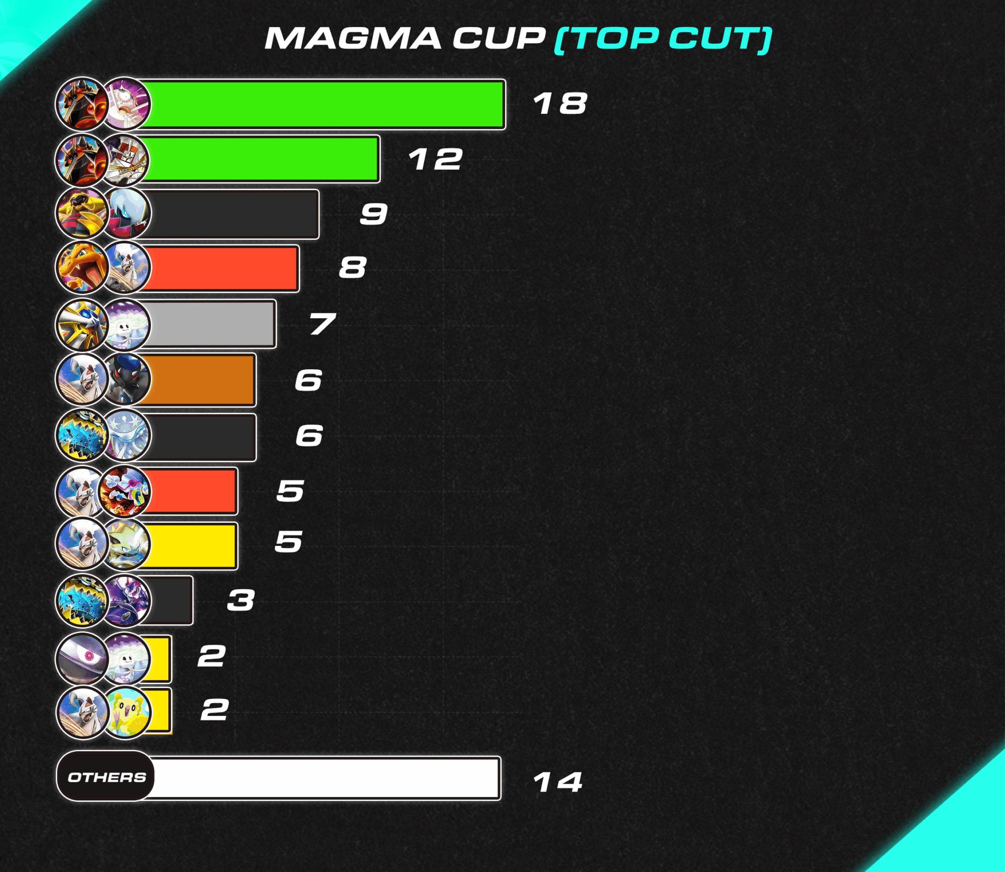 Best Decks – Extradimensional Crisis Ranked Season Week 3 Meta ...