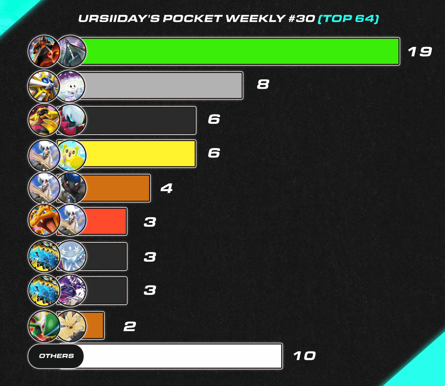 Best Decks – Extradimensional Crisis Ranked Season Week 2 Meta ...