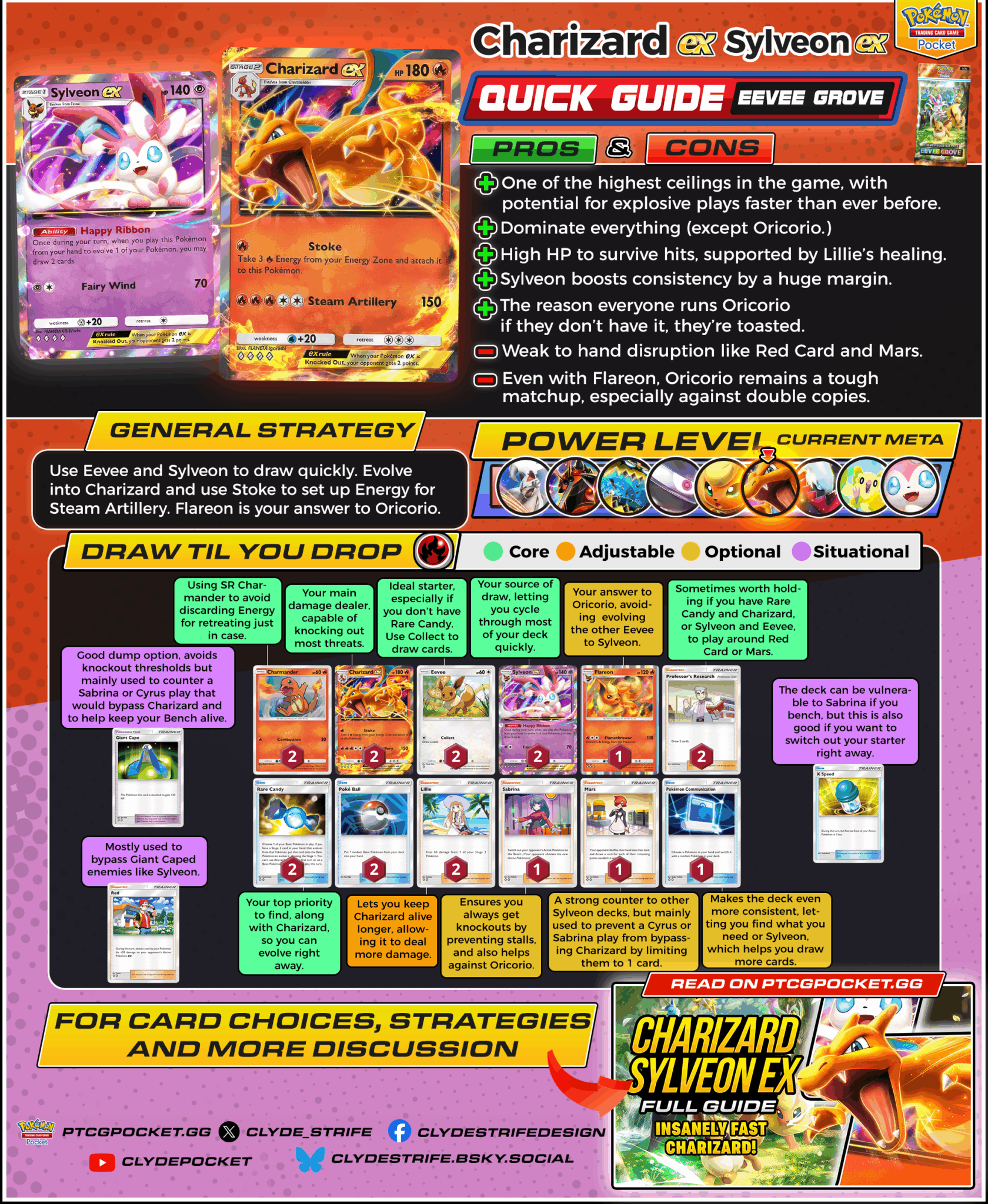 Charizard ex Sylveon ex Best Deck Guide - Pokémon TCG Pocket Guides