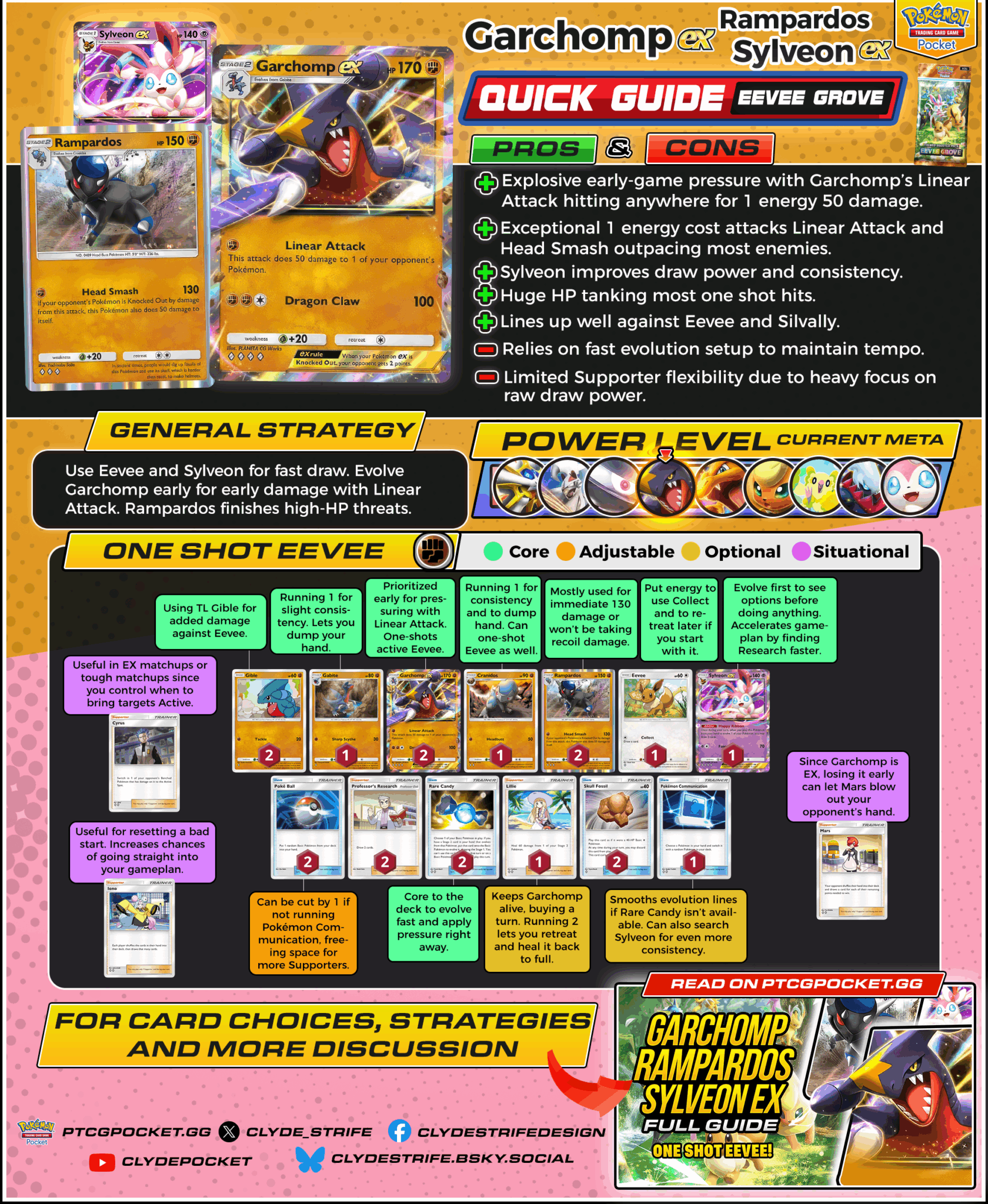 Garchomp ex Rampardos Sylveon ex Best Deck Guide - Pokémon TCG Pocket ...