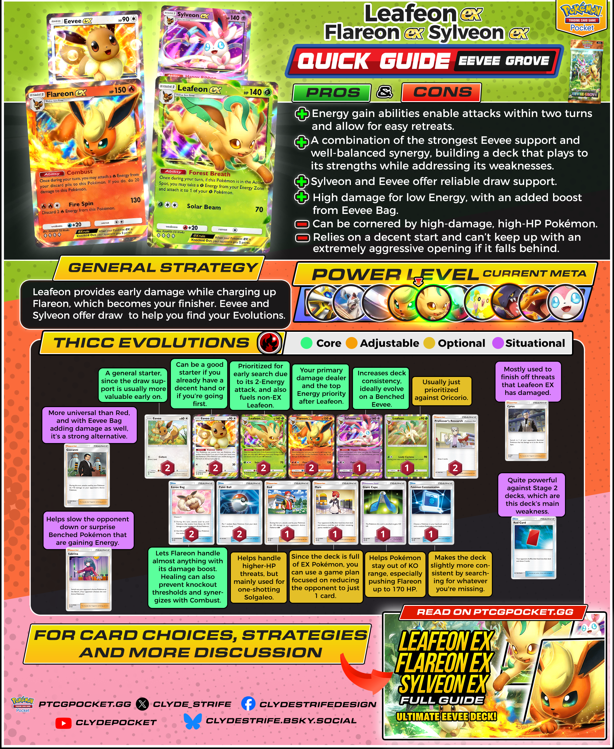 Leafeon ex Flareon ex Sylveon ex Best Deck Guide - Pokémon TCG Pocket ...