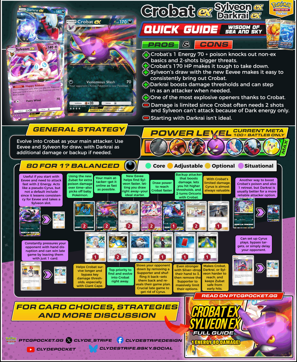 Crobat ex Sylveon ex Best Deck Guide - Pokémon TCG Pocket Guides