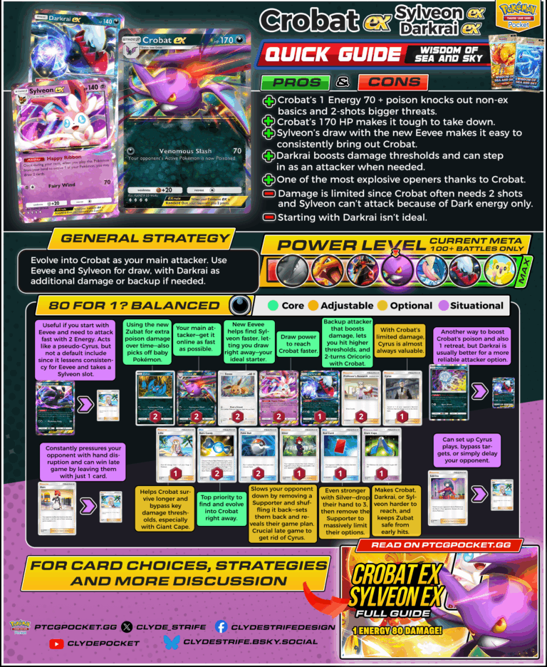 Crobat ex Sylveon ex Best Deck Guide - Pokémon TCG Pocket Guides