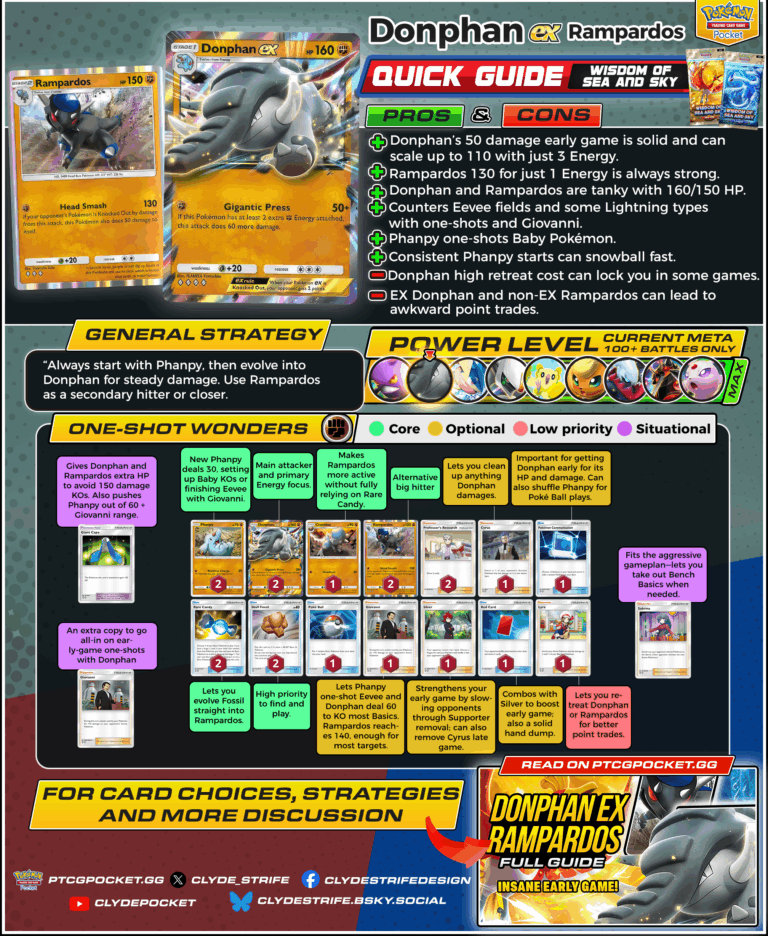 Donphan ex Rampardos Best Deck Guide - Pokémon TCG Pocket Guides