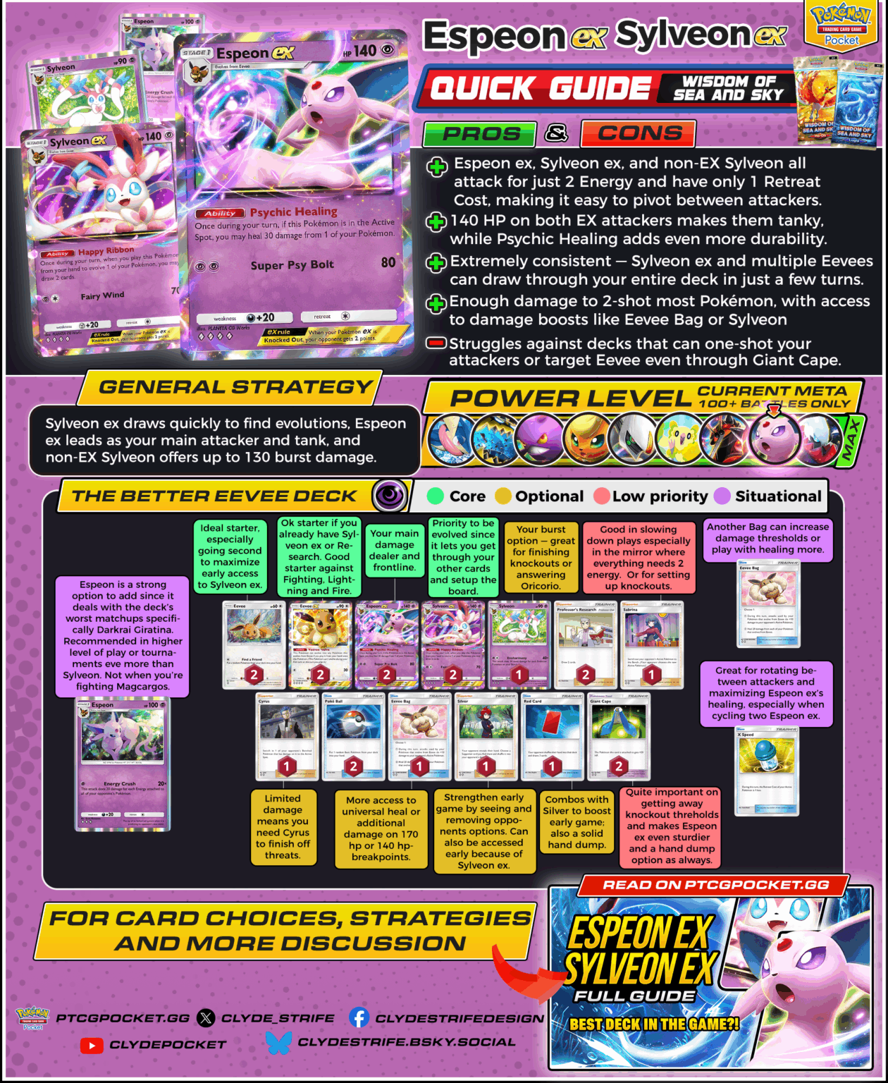 Espeon ex Sylveon ex Best Deck Guide - Pokémon TCG Pocket Guides