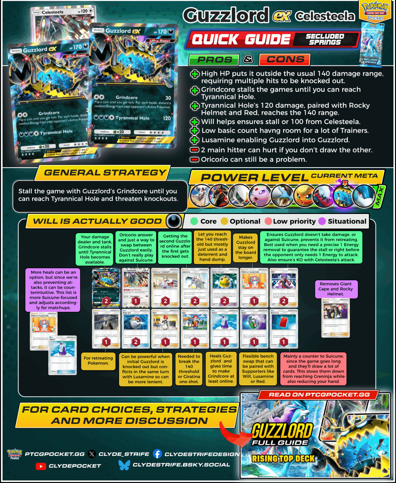 Guzzlord ex Best Deck Guide - Pokémon TCG Pocket Guides