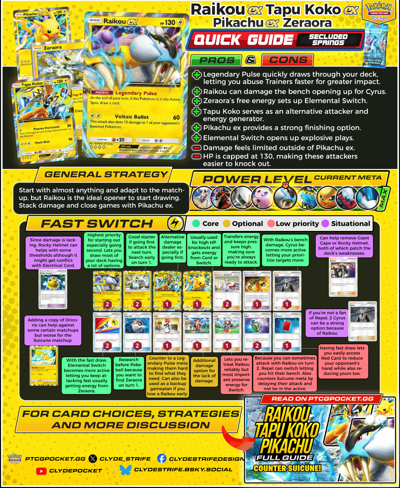 Raikou ex Tapu Koko ex Best Deck Guide - Pokémon TCG Pocket Guides